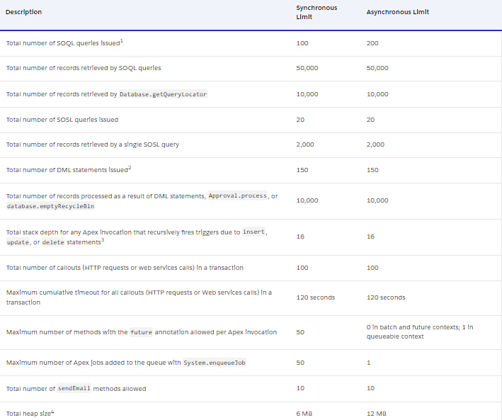 Salesforce Interview Questions - Part 1 - SF Learners Hub