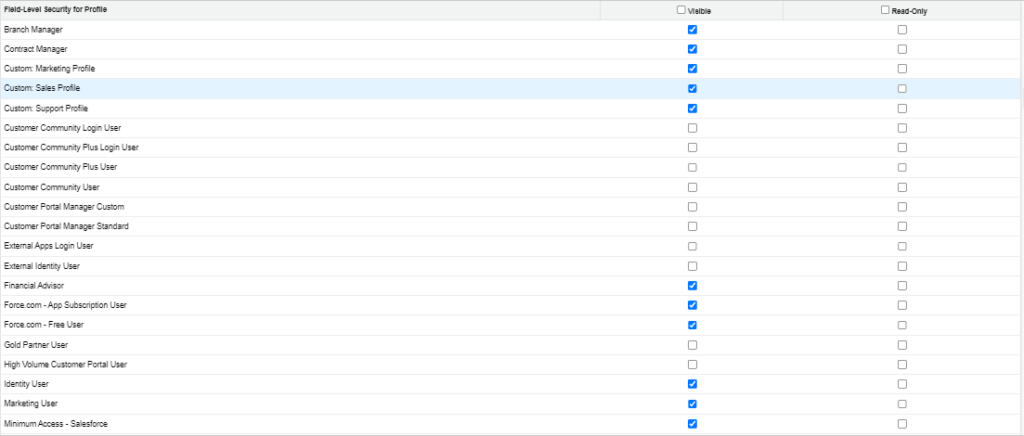 Knowledge of Objects & Fields in Salesforce – SF Learners Hub