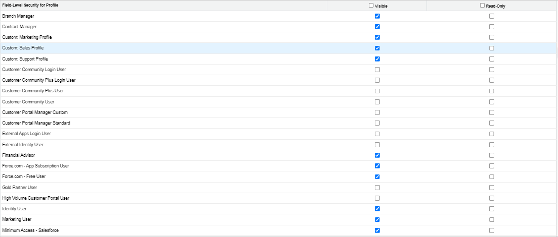 Knowledge Of Objects And Fields In Salesforce Sf Learners Hub 