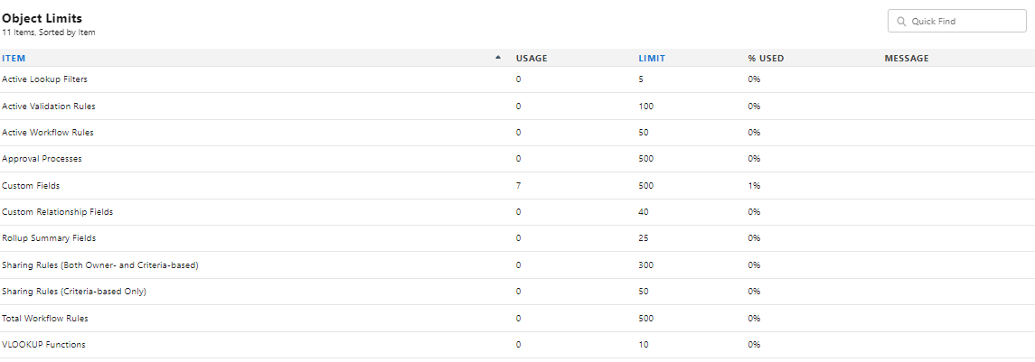 Knowledge Of Objects And Fields In Salesforce Sf Learners Hub 