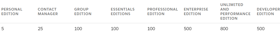 Knowledge Of Objects And Fields In Salesforce Sf Learners Hub 