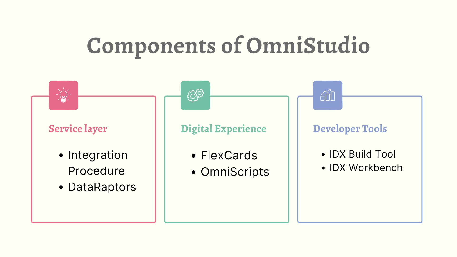 Learn Salesforce OmniStudio From Zero - SF Learners Hub