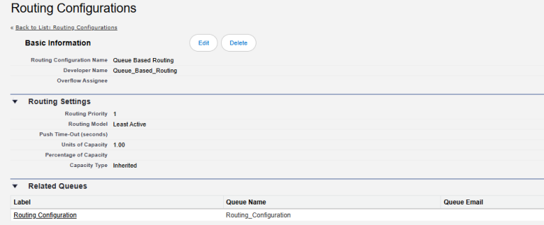A Comprehensive Guide to Salesforce Omni-Channel Routing - SF Learners Hub