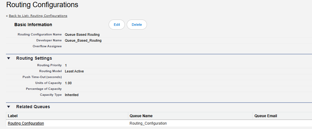 A Comprehensive Guide to Salesforce Omni-Channel Routing - SF Learners Hub